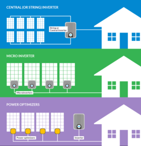 SolarEdge vs Enphase: An In-Depth Comparison - NRG Clean Power