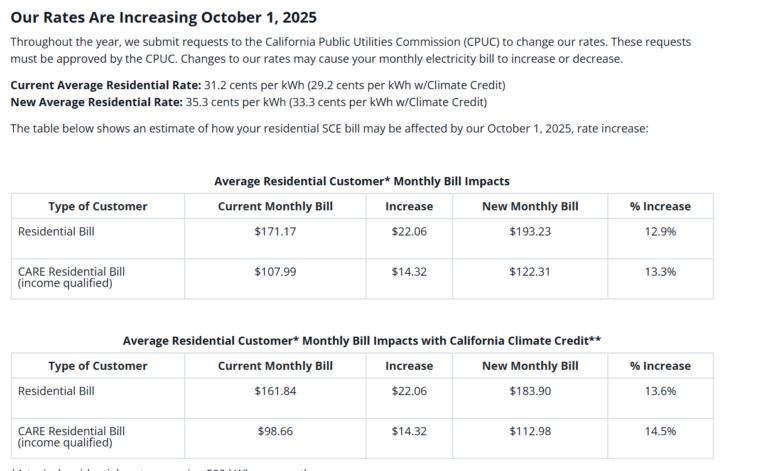 SCE Rate Increase of 2025: It’s Time To Consider Alternatives