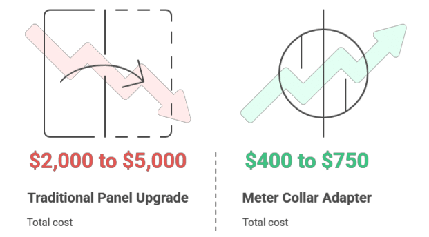 Meter Collars: A Game Changer for Solar and EV Charging in 2025 - NRG ...