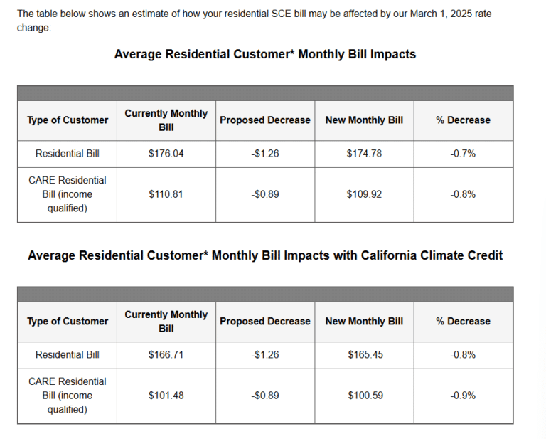 Orange County Electricity Rates (2025): Comparing SCE and OCPA Plans