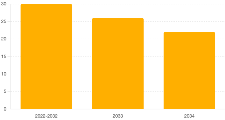 Is the Solar Tax Credit Refundable? A 2025 Homeowner’s Guide